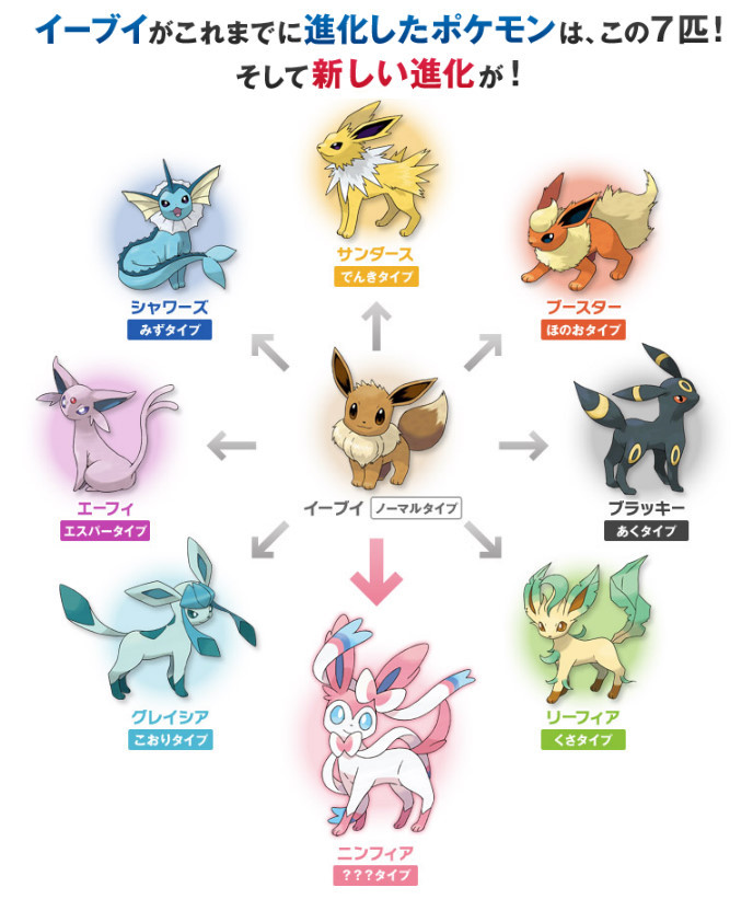 ニンフィアはドラゴンタイプ?イーブイ進化の法則から考察・予想 | ポケモン剣盾 ソードシールド 攻略・最新情報『pokemon Times』
