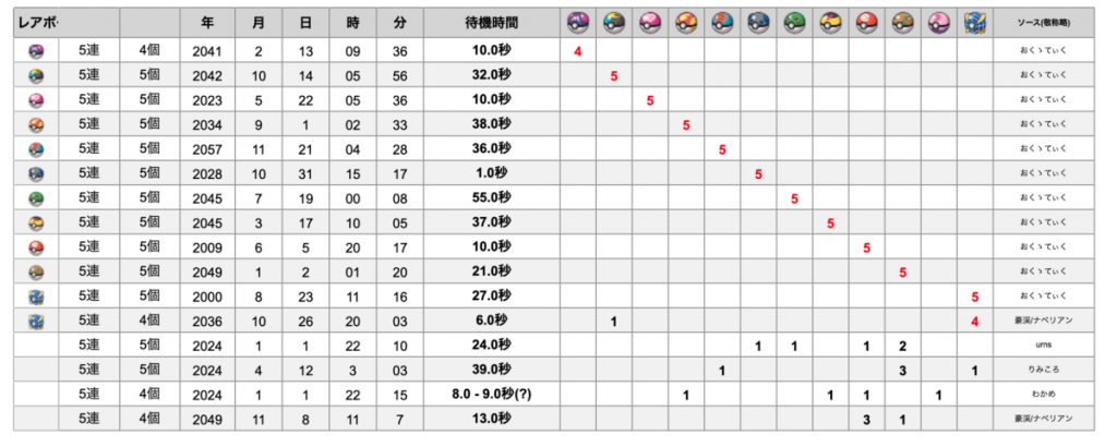 道具プリンター乱数一覧まとめ！有用な時間まとめ ｜ ポケモン最新情報まとめ『POKEMON-TIMES』