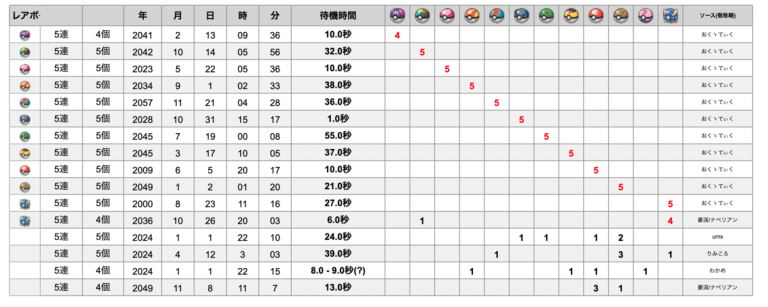道具プリンター乱数一覧まとめ！有用な時間まとめ ｜ ポケモン最新情報まとめ『POKEMON-TIMES』