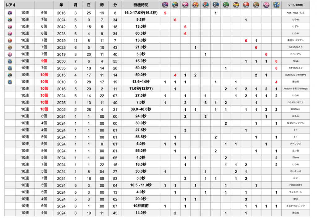 道具プリンター乱数一覧まとめ！有用な時間まとめ ｜ ポケモン最新情報まとめ『POKEMON-TIMES』