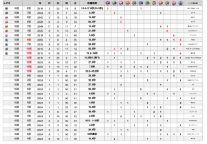 道具プリンター乱数一覧まとめ！有用な時間まとめ ｜ ポケモン最新情報まとめ『POKEMON-TIMES』