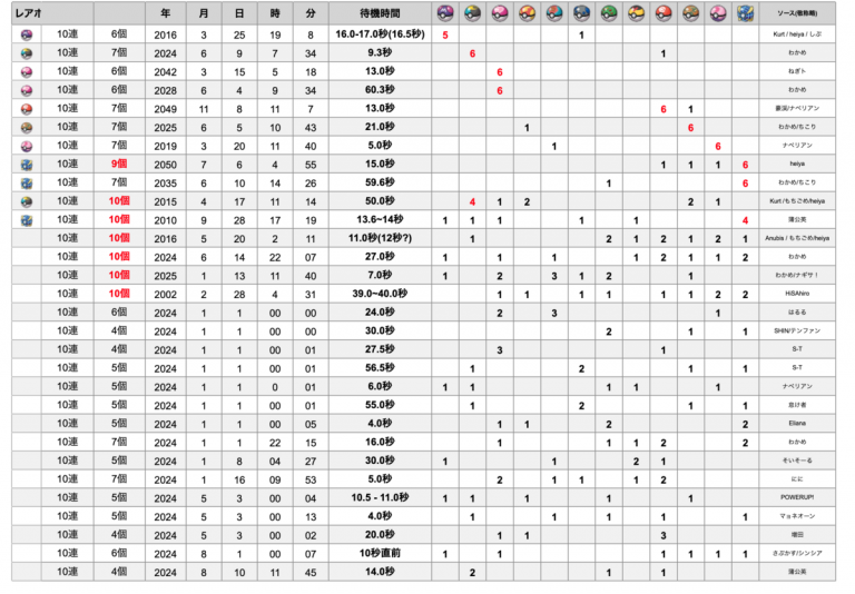 道具プリンター乱数一覧まとめ！有用な時間まとめ ｜ ポケモン最新情報まとめ『POKEMON-TIMES』