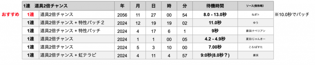 道具プリンター乱数一覧まとめ！有用な時間まとめ ｜ ポケモン最新情報まとめ『POKEMON-TIMES』