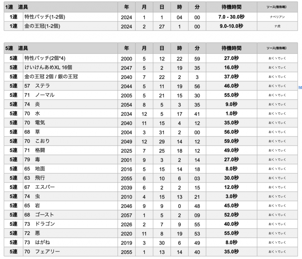 道具プリンター乱数一覧まとめ！有用な時間まとめ ｜ ポケモン最新情報まとめ『POKEMON-TIMES』