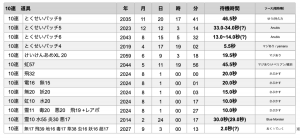 道具プリンター乱数一覧まとめ！有用な時間まとめ ｜ ポケモン最新情報まとめ『POKEMON-TIMES』